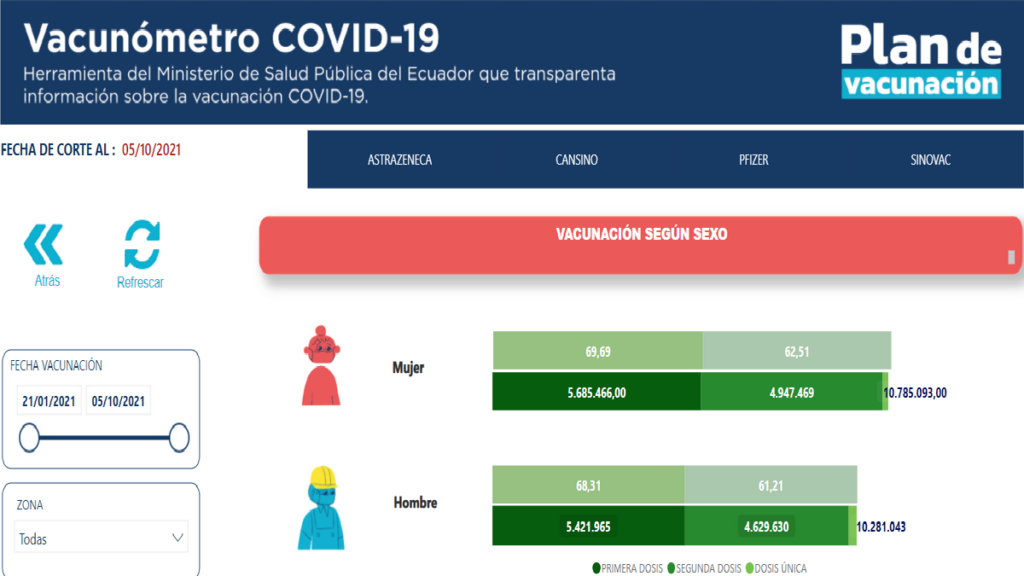 El Vacunómetro mostrará nueva información sobre el plan de vacunación 9 ...