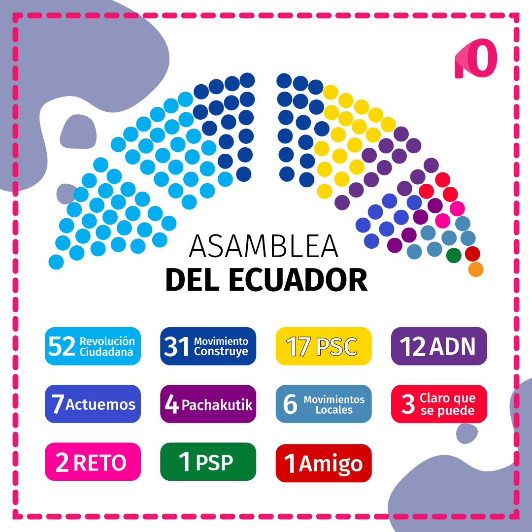 Así quedaría conformada la nueva Asamblea Nacional - Tuvoz.tv